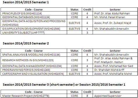Administrative Shahabuddin Amerudin Utm