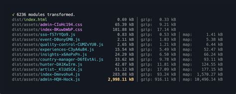 Lazy Loading Routes With Vite And React Router V7