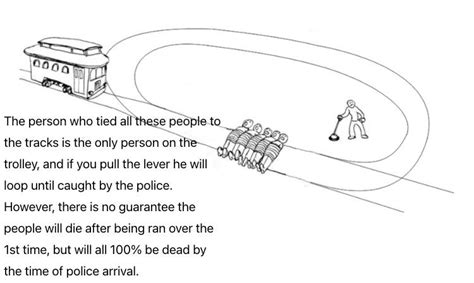 Criminals Trolley Problem Rtrolleyproblem