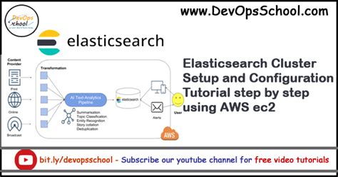 Best Dev Ops Elasticsearch Cluster Setup And Facebook
