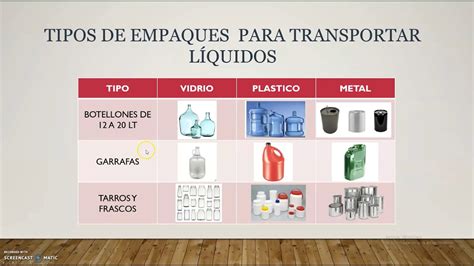 Empaque Y Embalajes Para Transporte De L Quidos Youtube