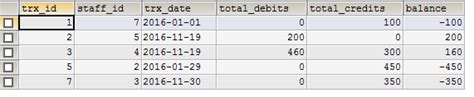 Php How Can Calculate Creditsdebits And Balance In The General Ledger