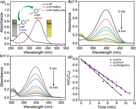 A Uvvis Spectra Of 4 Np In The Absence And Presence Of Nabh4