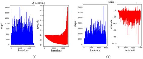 actuators free full text uav path planning and obstacle avoidance