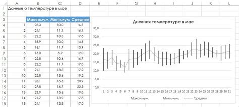 Как в Excel построить биржевую диаграмму — Трюки и приемы в Microsoft Excel