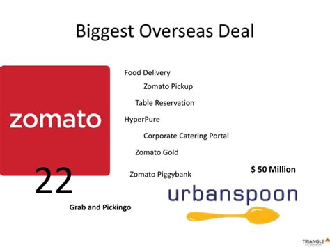 Negotiation Conflict Resolution Techniques Transaction Analysis Assertive Techniques Ppt