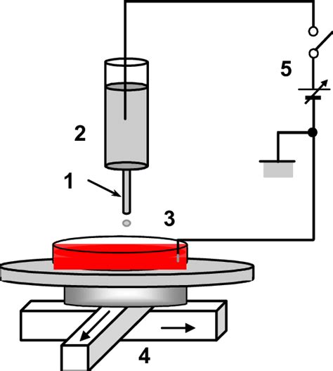 Experimental Set Up Of Cell Patterning Utilizing Electrostatic Inkjet