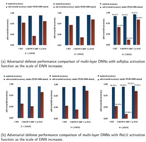 Categorical Parallel Adversarial Defense For Perception Models On