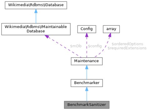 Mediawiki Benchmarksanitizer Class Reference Mediawiki Benchmarksanitizer Class Reference