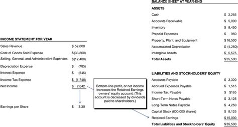Classified Income Statement