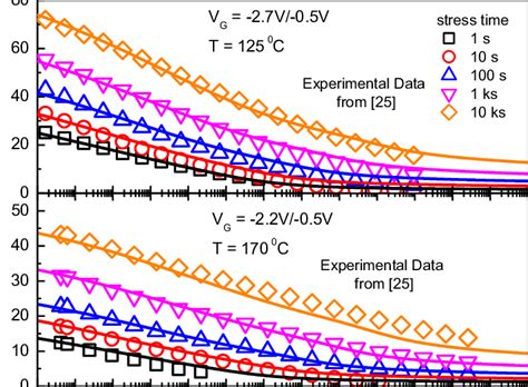 Comprehensive Nbti Model Based Prediction Of Long Time Nbti Recovery