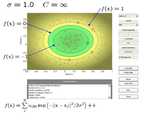 Kernel Classification Through Radial Basis Function Rbf Svm Stack Overflow