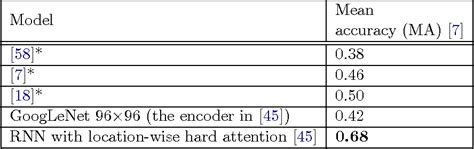 Survey On The Attention Based Rnn Model And Its Applications In