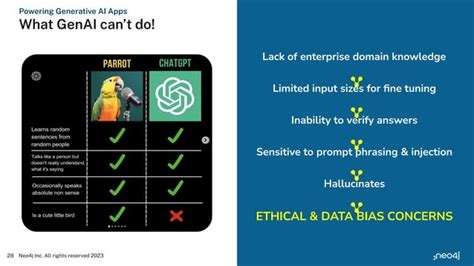 Peek Into Neo4j Product Strategy And Roadmap Pdf Databases