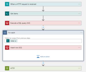 SharePoint List Only Returns Items In Azure Logic App Under The Kover Of Business Intelligence