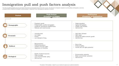 Pull And Push Factors Powerpoint Ppt Template Bundles Ppt Slide