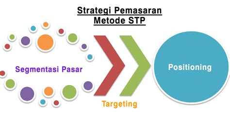 ️ Jelaskan Strategi Yang Tepat Untuk Menunjang Keberhasilan Pemasaran
