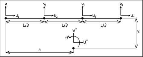 Rigid Body Constraints For Interface Element Download Scientific Diagram