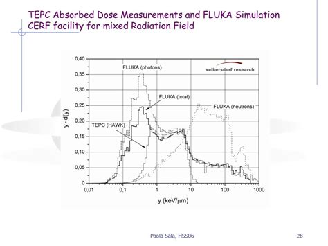 Ppt Benchmarking Of The Fluka Code Powerpoint Presentation Free