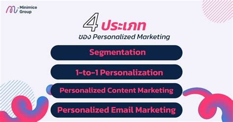Personalized Marketing การตลาดยุคใหม่ ตรงใจผู้ใช้บริการ Minimice Group