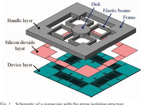 What Is The Process And Packaging Of Mems Gyroscope Ericco Inertial System Posted On The