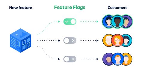 Mastering Exception Handling In Spring Filters By Diluckshan Puviraj