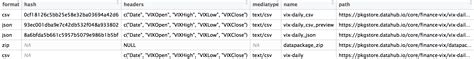 How To Use Data Packages From R Open Source Open Data Portal In The
