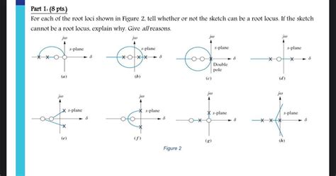 Solved Jo Part 1 8 Pts For Each Of The Root Loci Shown Chegg
