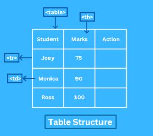 Simplest Ways To Remove A Row From A Table Using JavaScript CodeForGeek