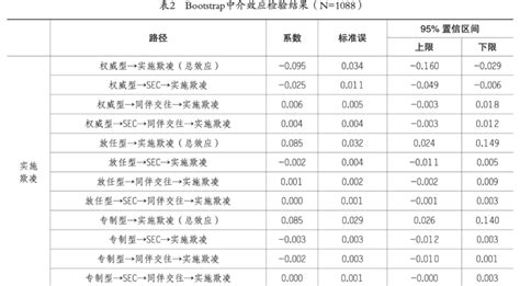 父母教养方式如何影响校园欺凌？ 虎嗅网