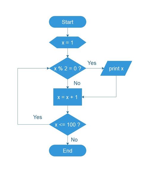 Contoh Flowchart Looping Beinyu Com Riset