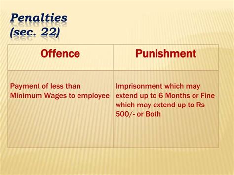 Minimum Wages Act 1948 Pptx