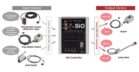 Sio Series Business Overview Sus The Company That Transforms Aluminum