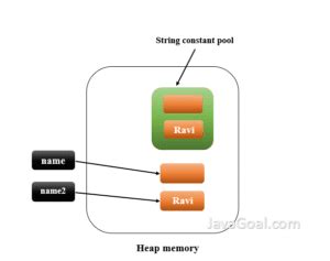 What Is String In Java How To Create A String Javagoal