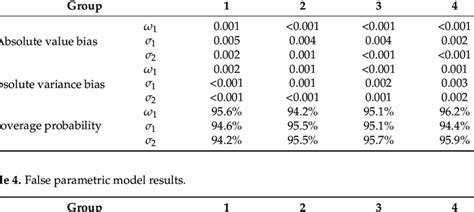 Correct Parametric Model Results Download Scientific Diagram
