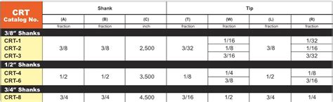 Crt Full Concave Radius Carbide Brazed Tool Bit Ctr 1 2 3 4 6 8
