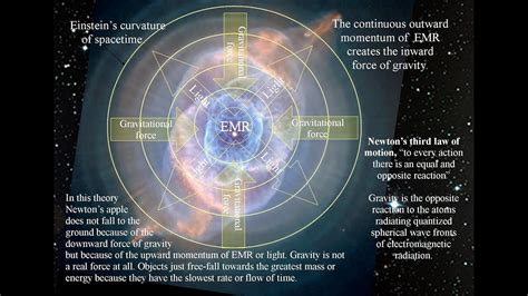 A Quantum Theory Based On The Ideas Of Our Greatest Scientists Youtube