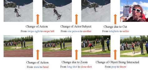 figure 1 from local compressed video stream learning for generic event