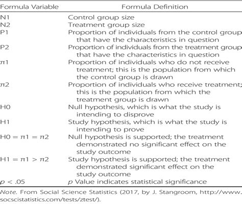 Implementation Of An Evidence Based Nurse Driven Sepsis Pro