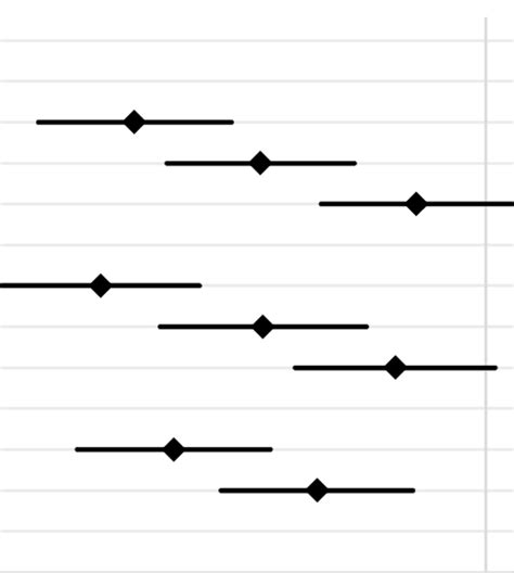 Sex And Age Adjusted Effects And Corresponding 95 Confidence Intervals