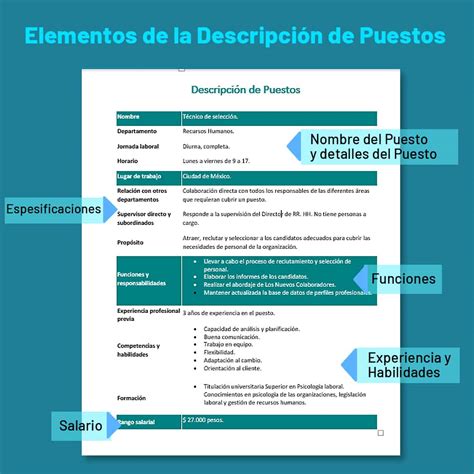 10 Puntos Para Elaborar Una Descripci N De Puesto De Trabajo Eroppa