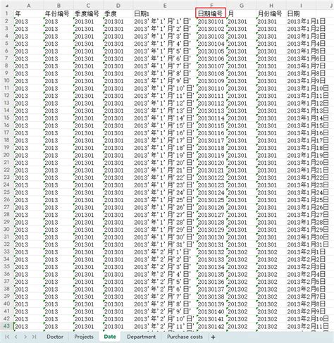Power Bi案例 医院数据集的仪表盘制作 Powerbi 医院运营 Csdn博客