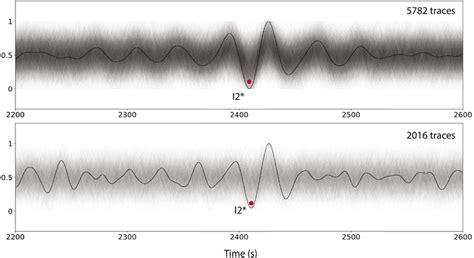 individual cross‐correlation functions ranging between 2 200 and