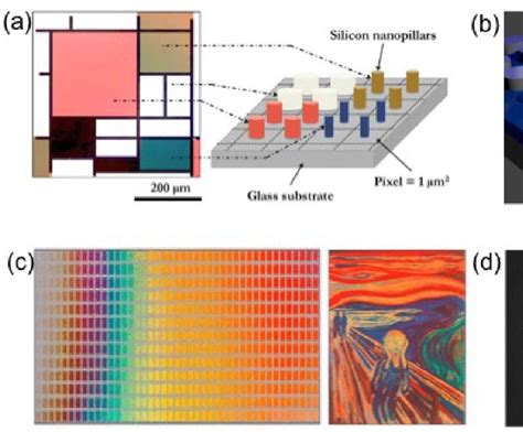 Silicon Mie Resonant Metasurfaces For Generating Colors And Holograms