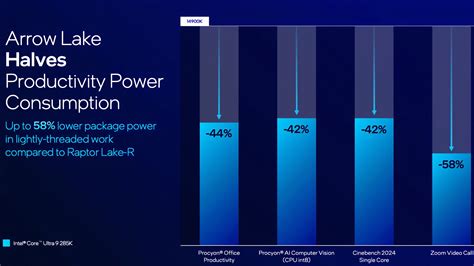 Intel S Brand New Core Ultra S Desktop Processors Are Here With A Focus On AI