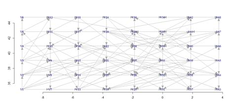 R Automatically Curving An Arc When It Is Overlapping With Another One Stack Overflow