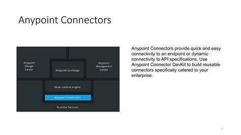 Mulesoft Anypoint Platform Introduction Pptx