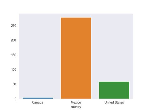 Python Attributeerror Bool Object Has No Attribute All Stack