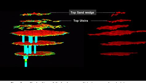 Figure 1 From Simulation Of Co 2 Distribution Pattern In An Underground Co 2 Injection Projected