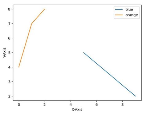 Remove Or Adapt The Border Of The Frame Of Legend Using Matplotlib